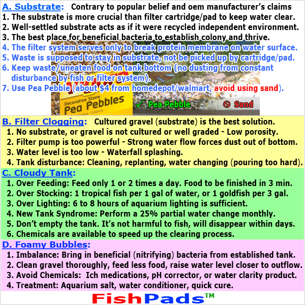 For Top Fin Power Filter Cartridge Large 20,30,40,60,75 Pet Smart ...