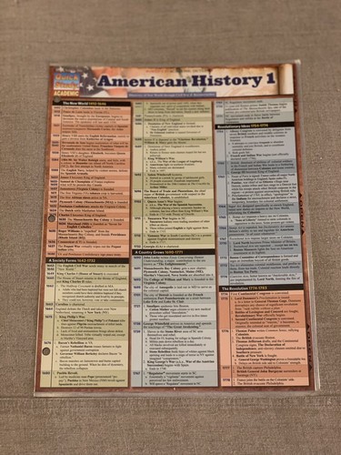 Quick Study Academic: American History, 1492-1877 by BarCharts Inc. | eBay