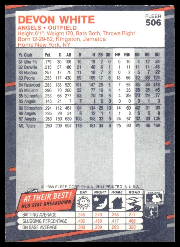1988 Fleer Baseball Card Devon White California Angels #506 | eBay