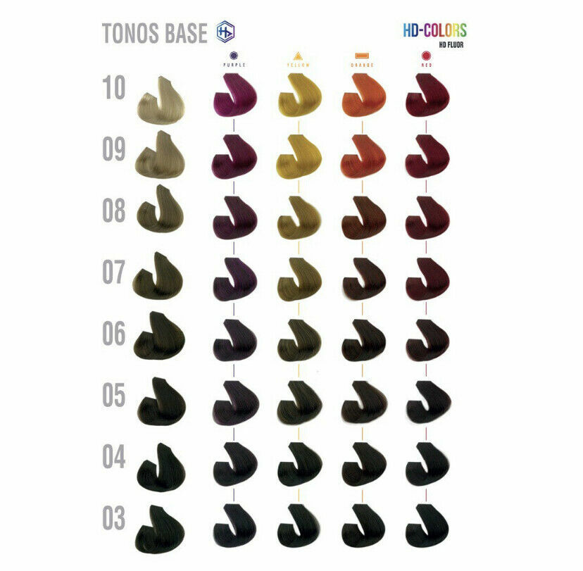 Organic Color Systems Color Chart The Natural System Of Colours 1,000