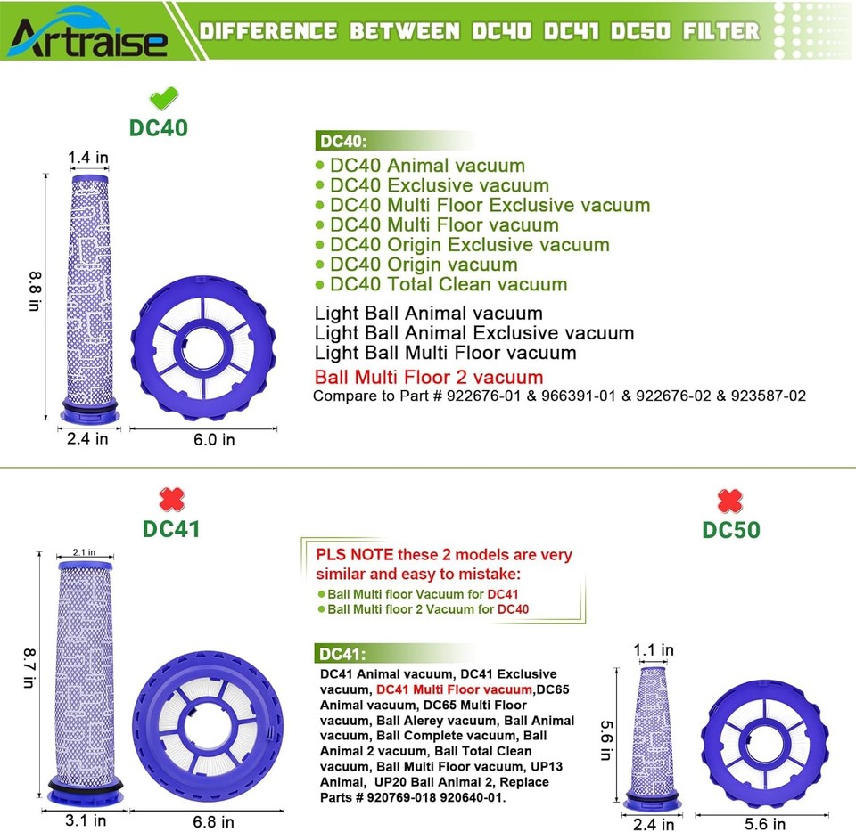 Filter cartridge set suitable for Dyson DC40 filter cartridge ...
