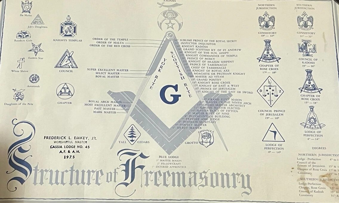 Freemasonry Symbols Meanings