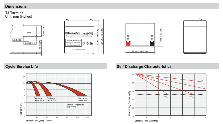12V 5.5AmpH F2 APC ES BACK-UPS BF350-UK UPS Battery Replacement by ...