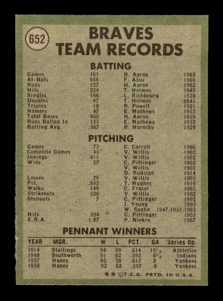 1971 Topps Baseball #652 Atlanta Braves Team EX/MT *d2 | eBay