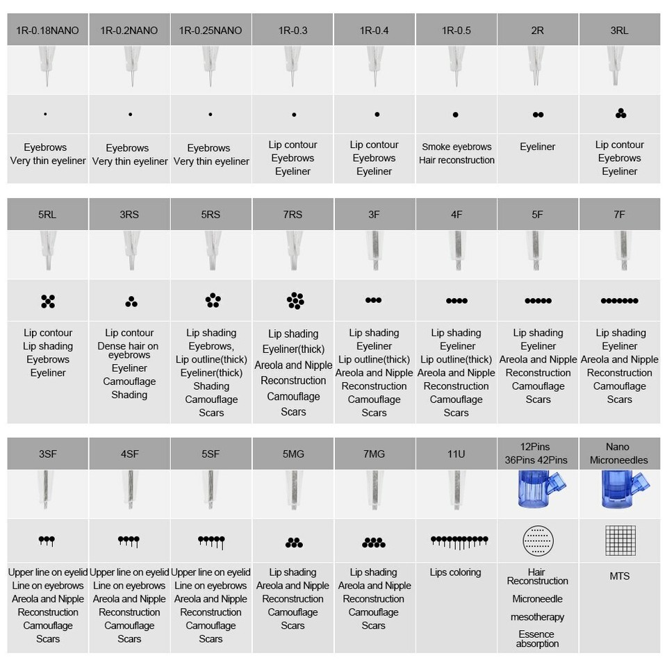 20PCS Biomaser Cartridges Needles 3RS 5RS 7RS Shading Needles for Scars ...