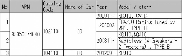 Toyota 83950-74040 Telltale Lamp ASSY Genuine Parts IQ Ngj10 Kgj10 EQ ...