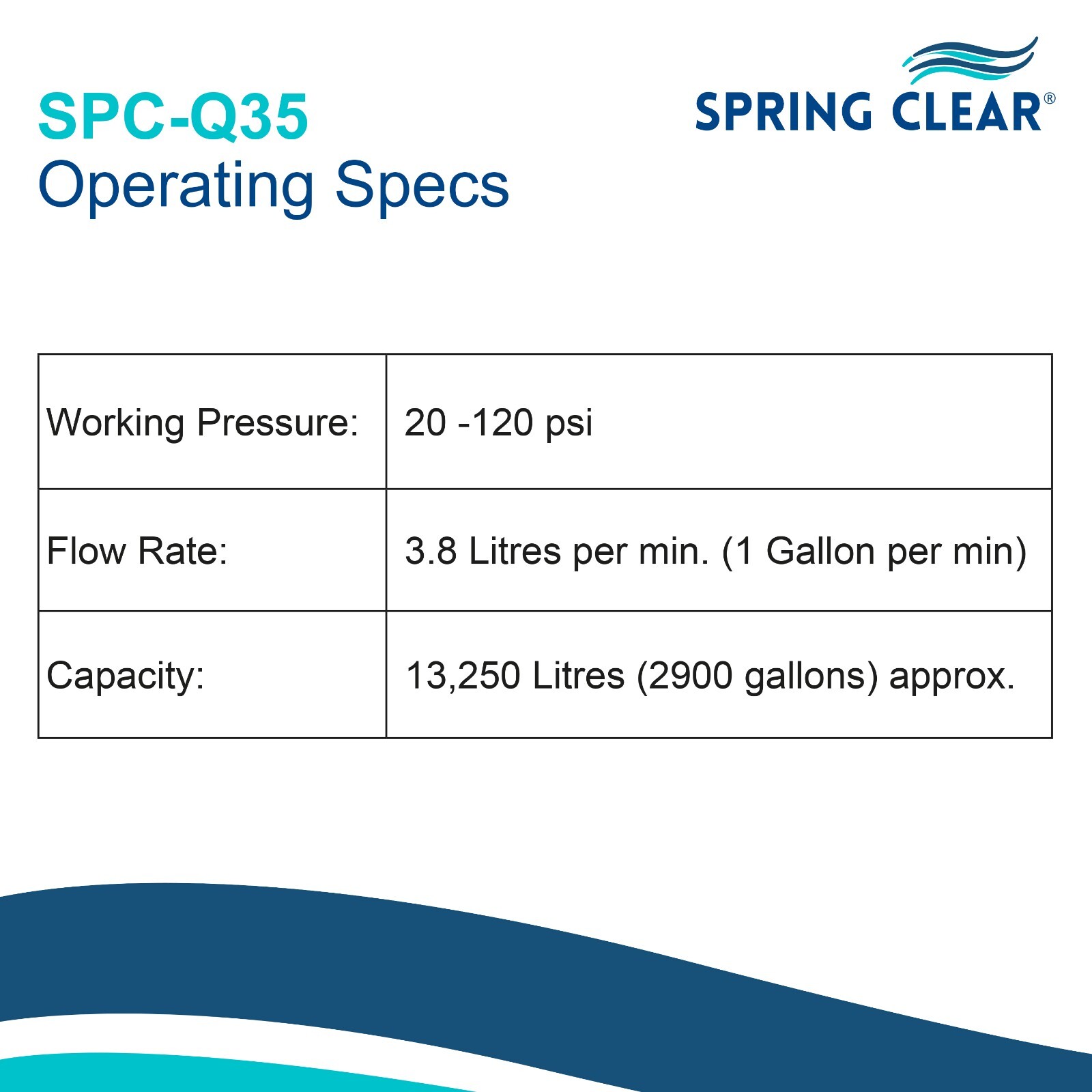 Instanta AQ35 Water Boiler Filter Compatible from SpringClear - SPC-Q35 ...