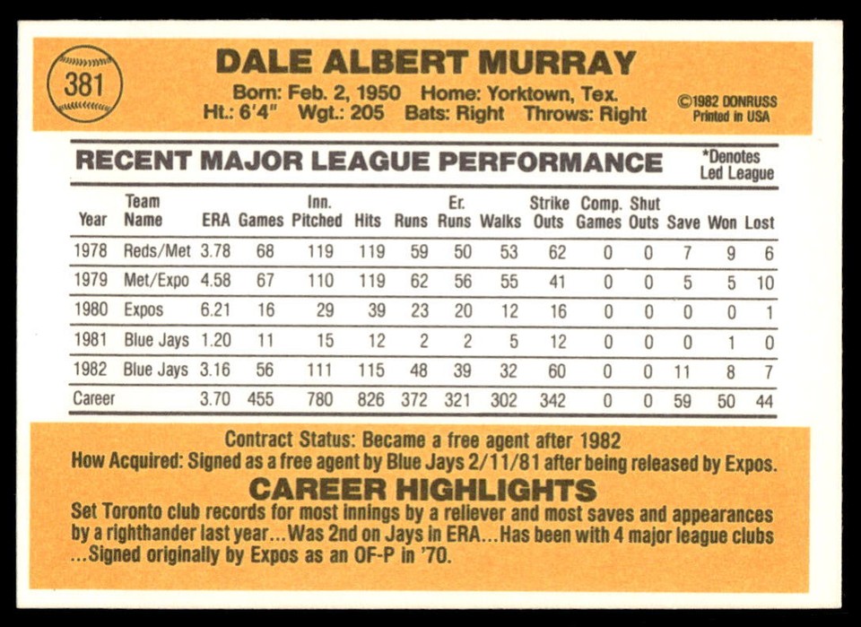 1983 Donruss 381 Dale Murray Toronto Blue Jays Baseball Card | eBay