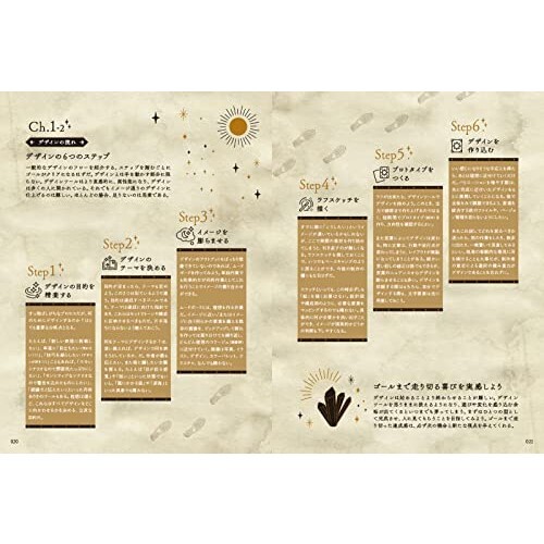 Guide To TRPG Graphic Design Manga Book Japan | eBay