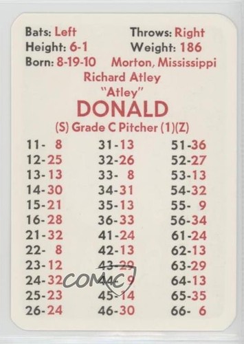 1975 APBA Baseball Great Teams of the Past Atley Donald | eBay