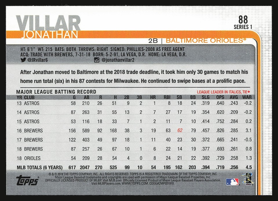 2019 Topps #88 Jonathan Villar | eBay