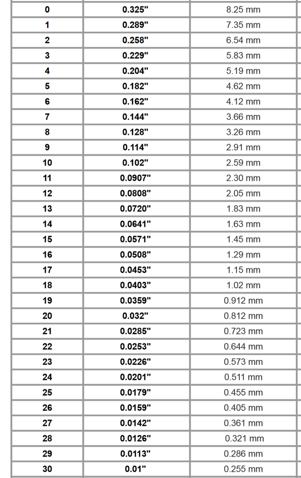 3" SOLID 10k Rose Gold 30ga 30 gauge COILED Half Hard Standard wire USA ...