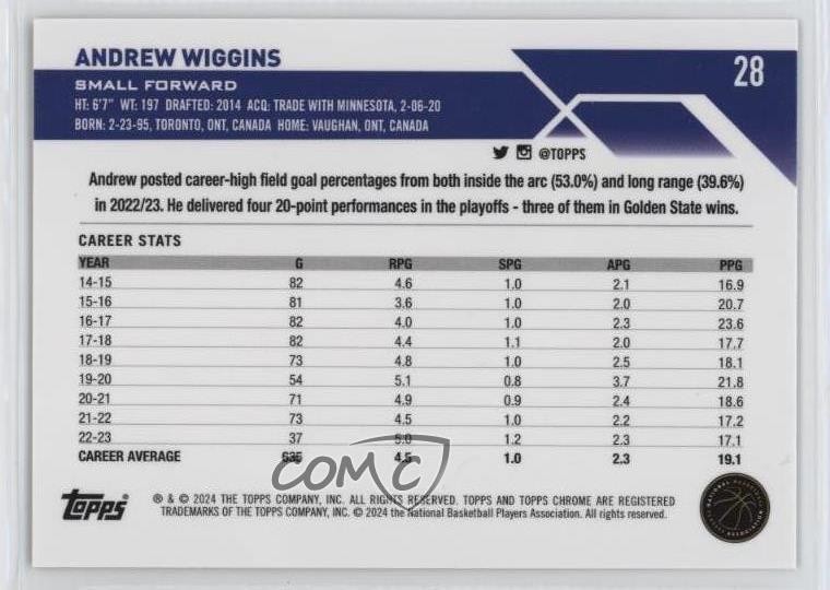 2023-24 Topps Chrome Sapphire Edition Gold /50 Andrew Wiggins #28 | eBay