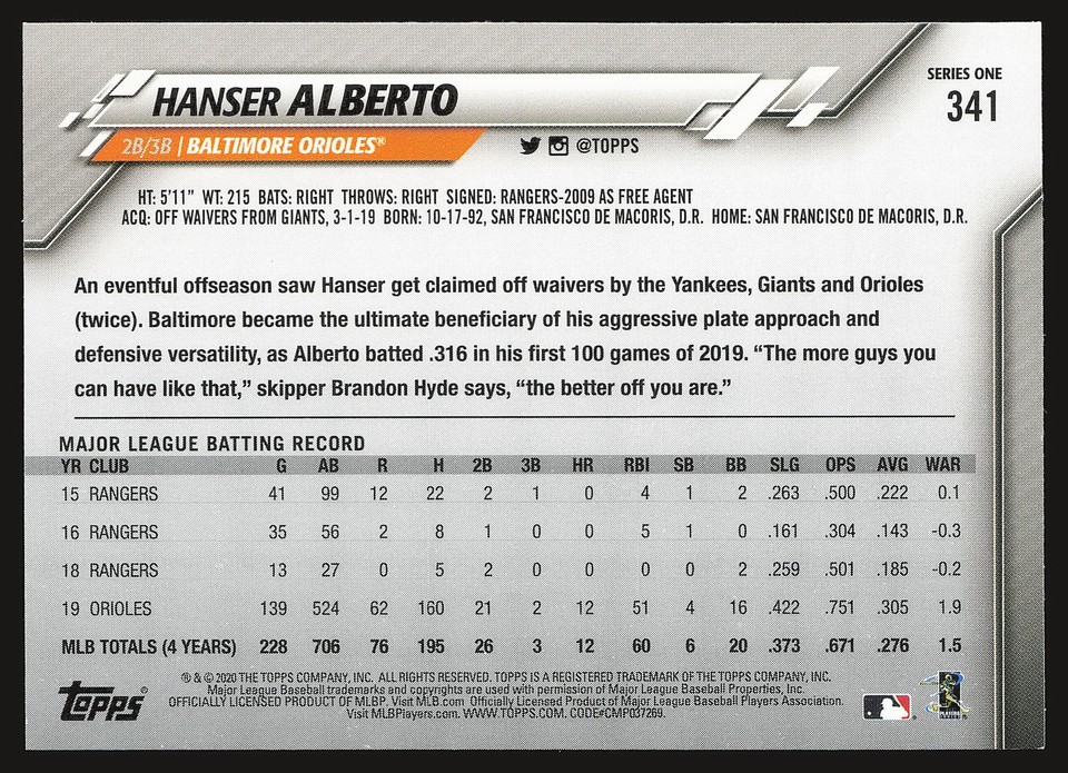 2020 Topps #341 Hanser Alberto | eBay