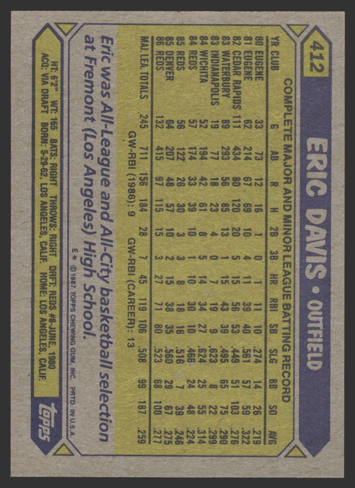 Eric Davis #412 1987 Topps Cincinnati Reds | eBay