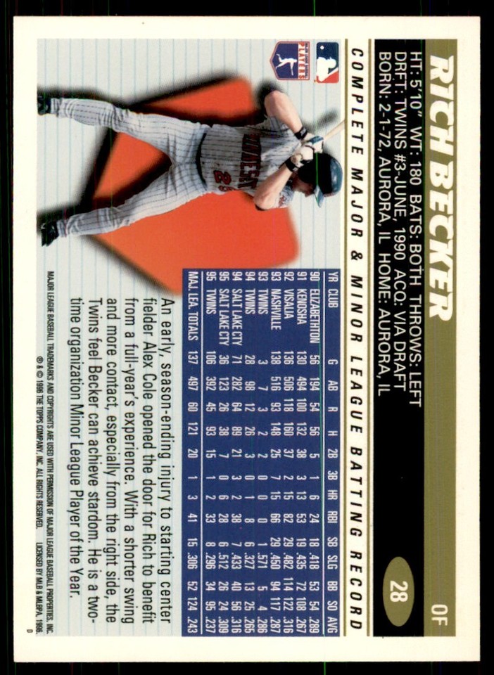 1996 Topps Rich Becker A Baseball Cards #28 | eBay