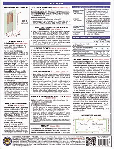 International Residential Code (IRC) 2018 Quick-Card | eBay