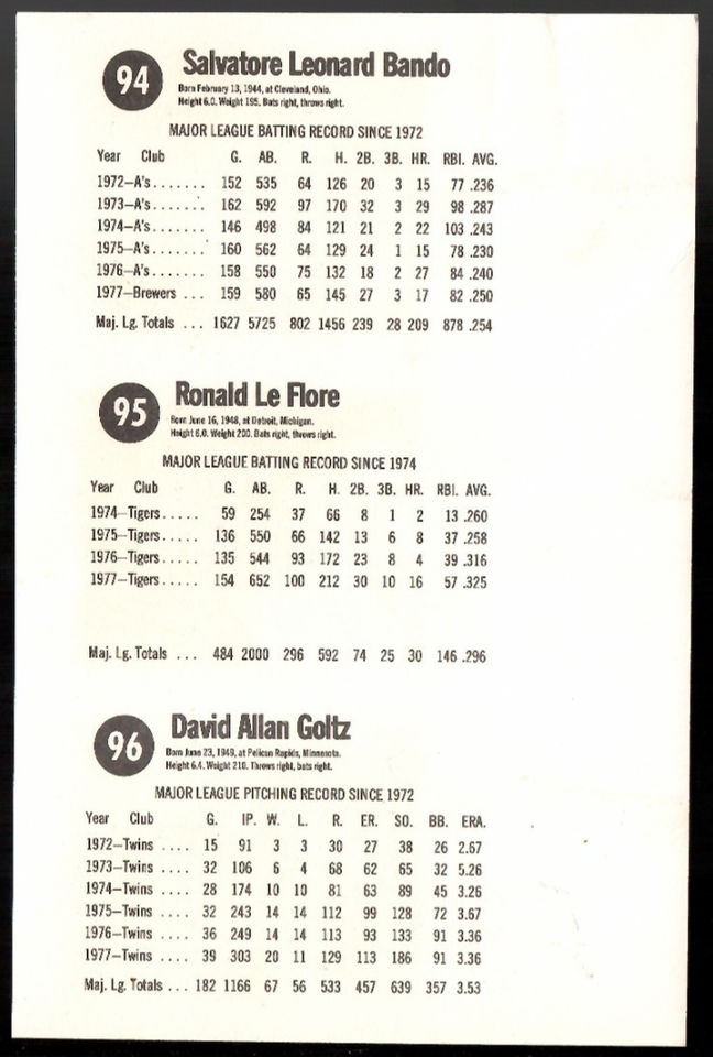 Sal Bando & Ron LeFlore & Dave Goltz 1978 Hostess 3-Player BB Panel | eBay