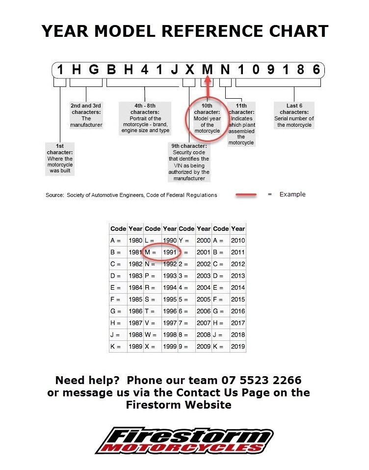 Honda CRF50 2012 Strike Gripper Ribbed Seat Cover Red-Black-Red | eBay ...