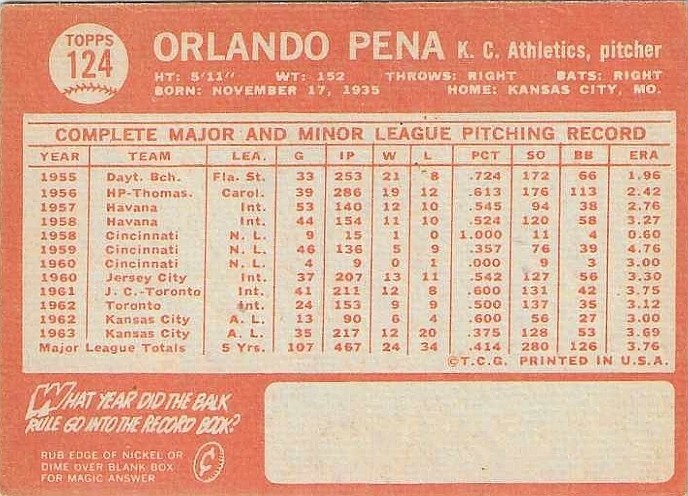 Orlando Pena Gradable #124 Topps 1964 (4511) | eBay