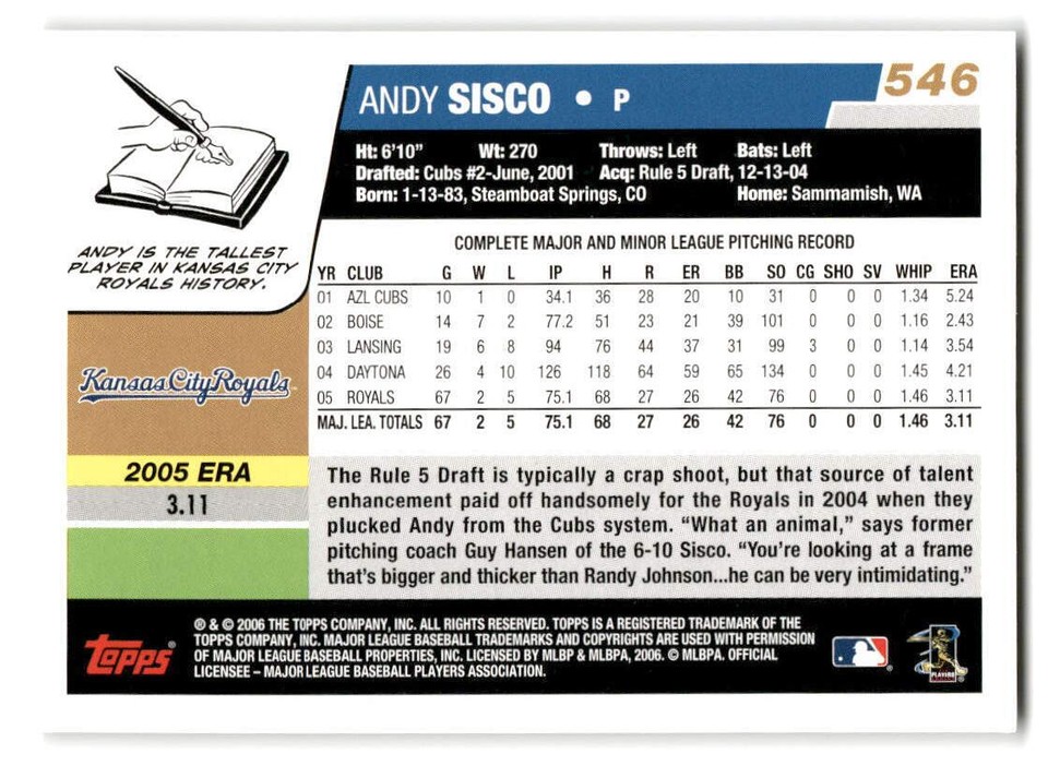 Andrew Sisco 2006 Topps #546 Kansas City Royals BASEBALL | eBay