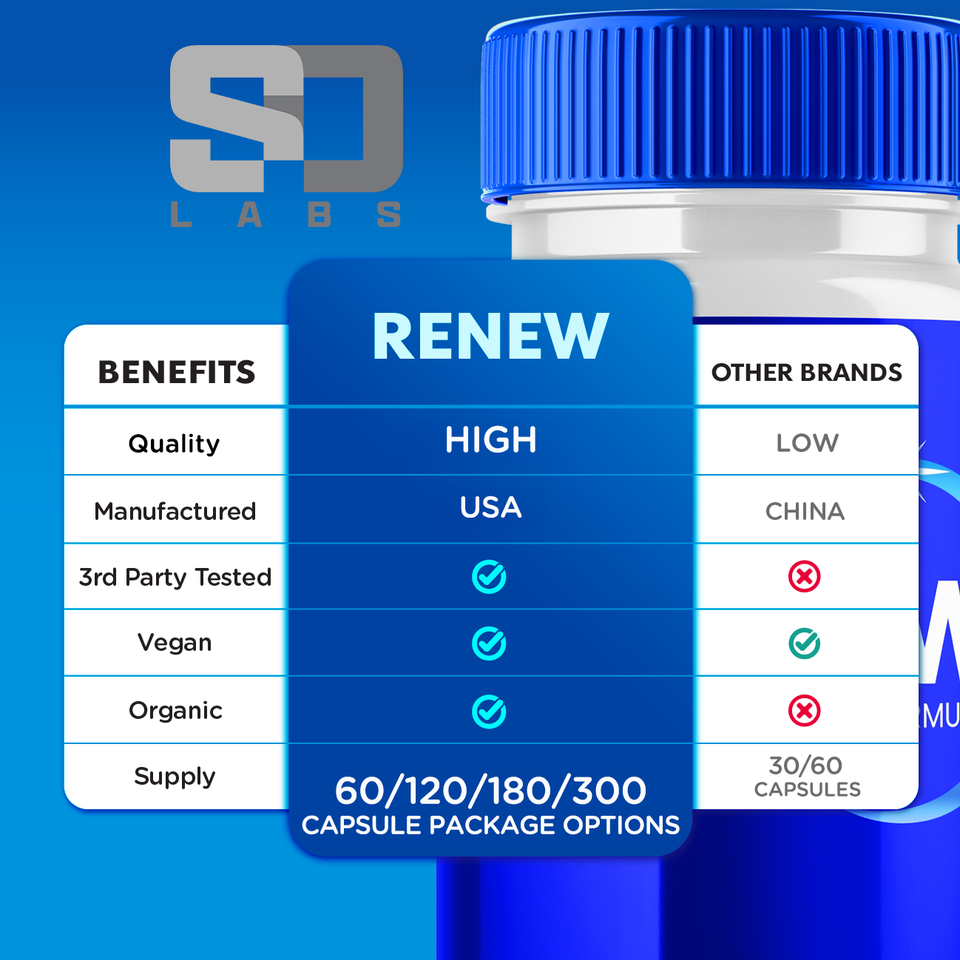 Renew Pills, Renew Supplement for Weight Loss Support (60 Capsules) | eBay