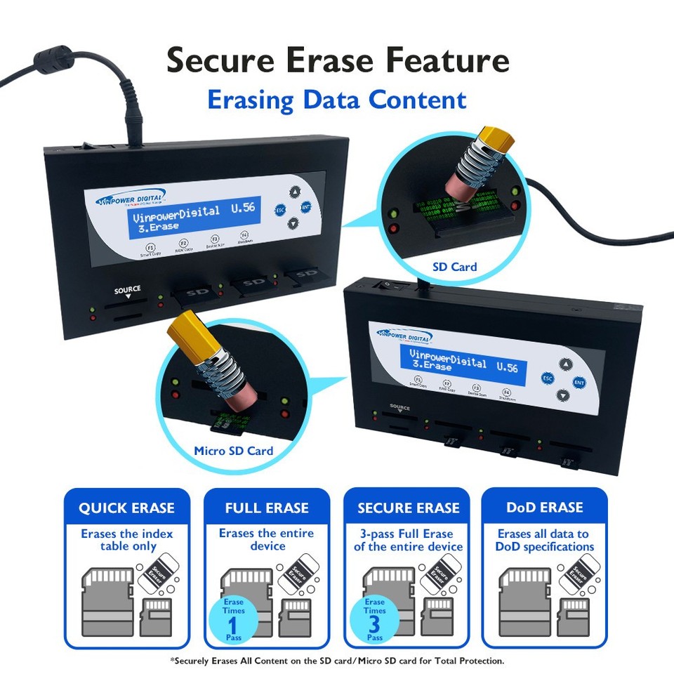 SDMiniDup 1 to 3 Standalone SD/MicroSD Card Flash Memory Drive ...
