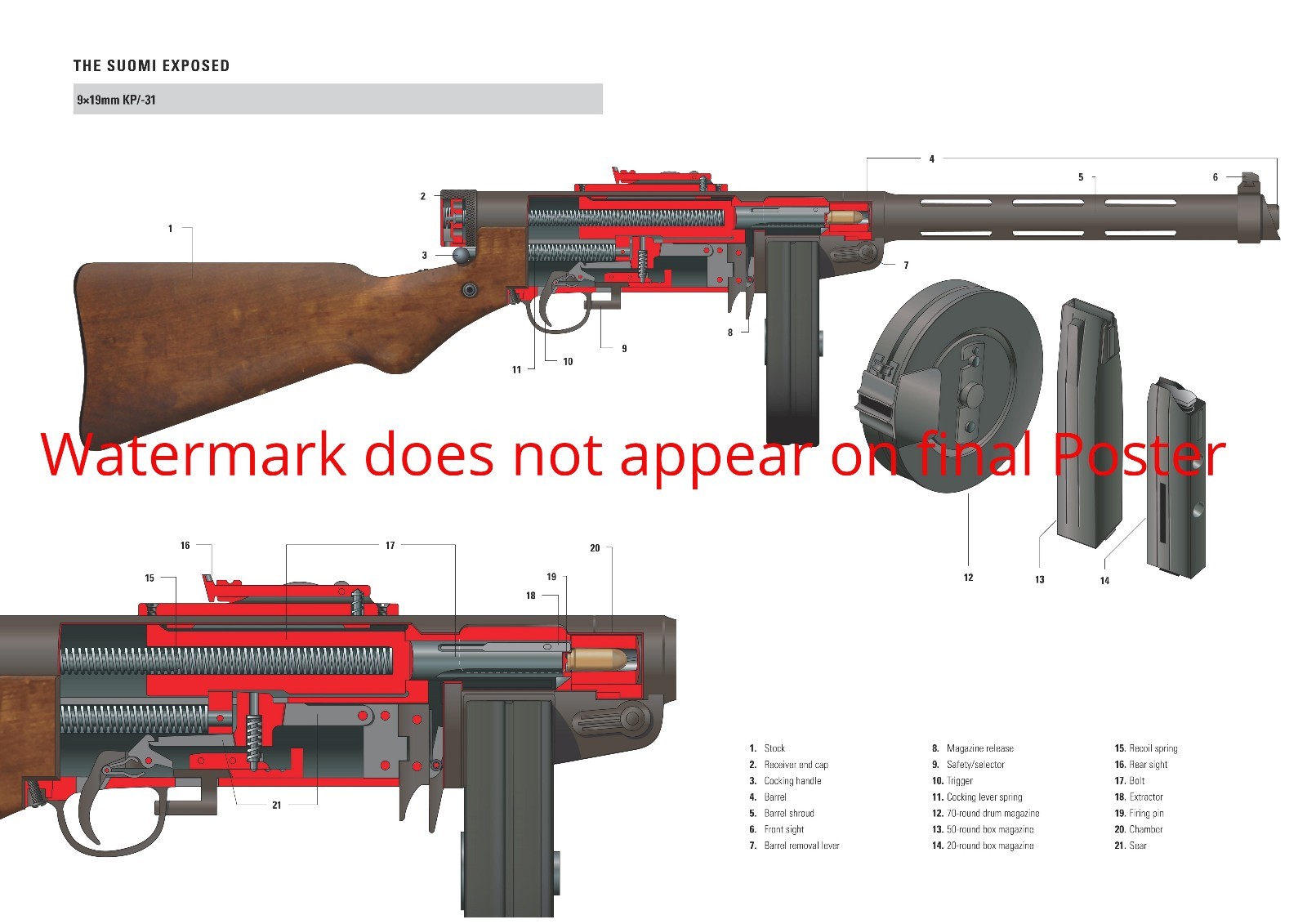 Poster Suomi Finnish submachine gun Lahti Print military style war Art ...