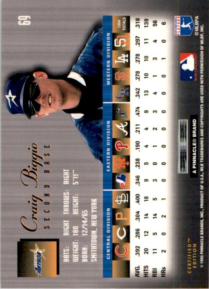 1995 Score Select Certified. Craig Biggio . Houston Astros #69 | eBay