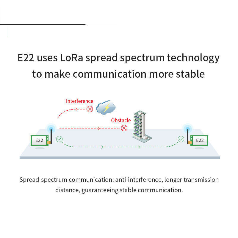 UART E22-900T22D Wireless Module SX1262 868MHz 915MHz LoRa SMD 22dBm ...