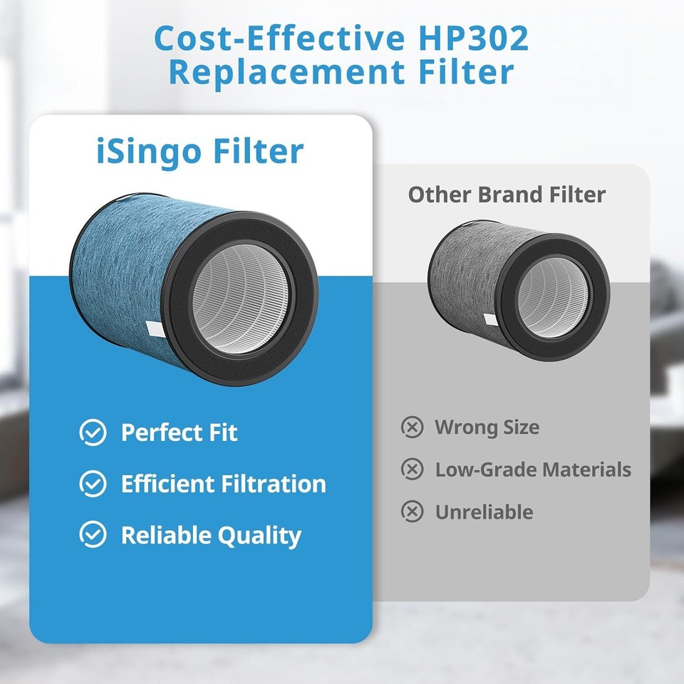 HP302 Replacement Filter Compatible with Shark HP302, HP301 UA205 Air ...