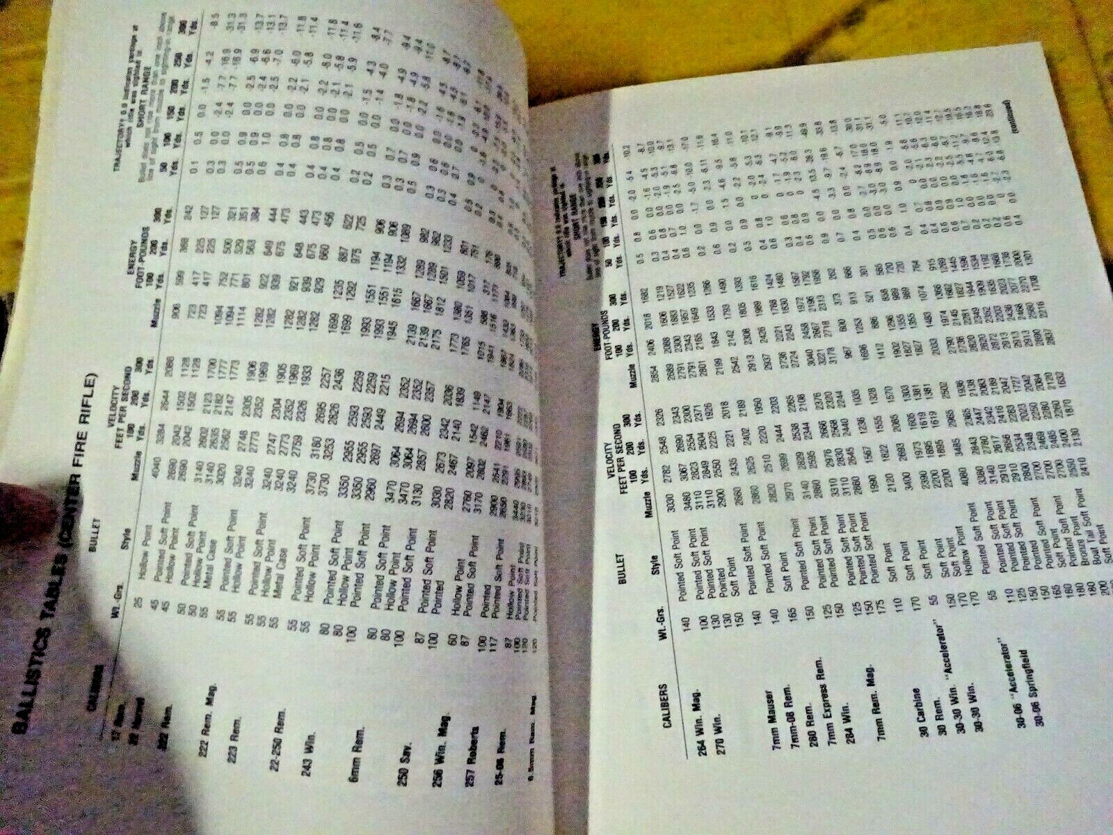 THE GUNNERS BIBLE BILL RIVIERE 1985 THIRD EDITION FIREARMS BOOK | eBay