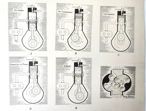 Winton Diesel Engine Rotor Pump Roots Blower Vintage Mechanic Diagram ...