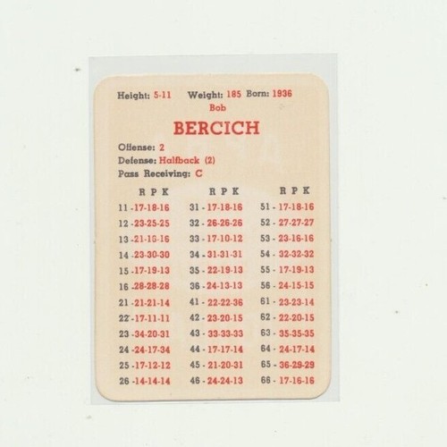 1961 APBA Pro League Card of Bob Bercich Dallas Cowboys D246 | eBay