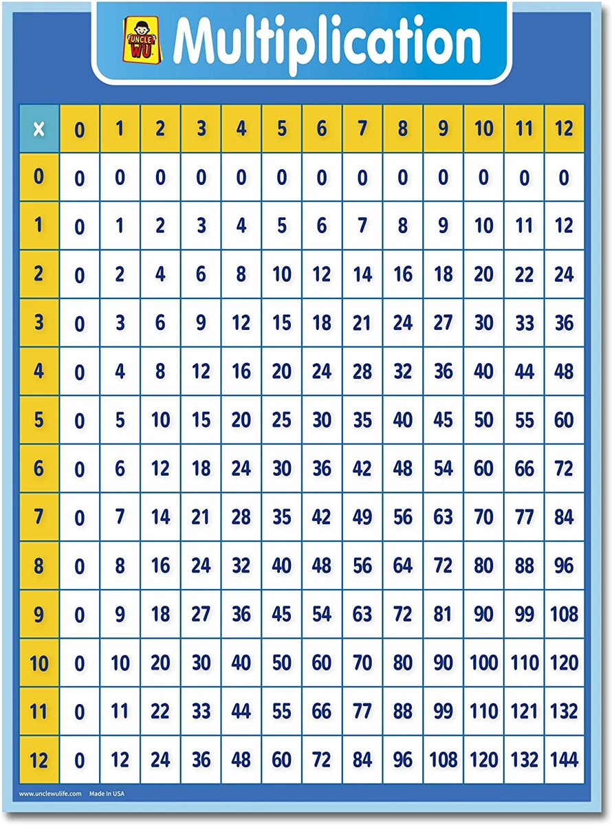 Colorful Multiplication Table 0 15
