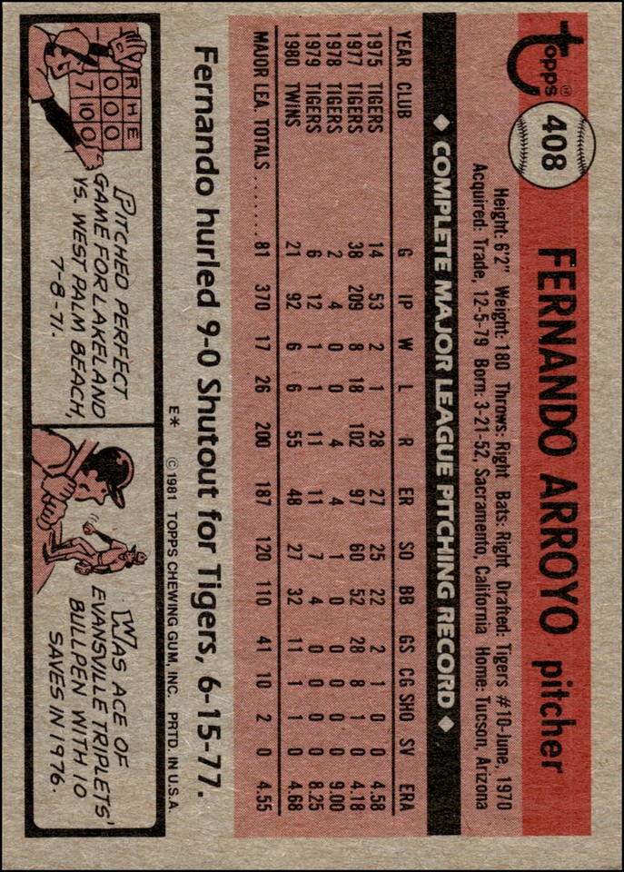 1981 Topps #408 Fernando Arroyo Minnesota Twins | eBay