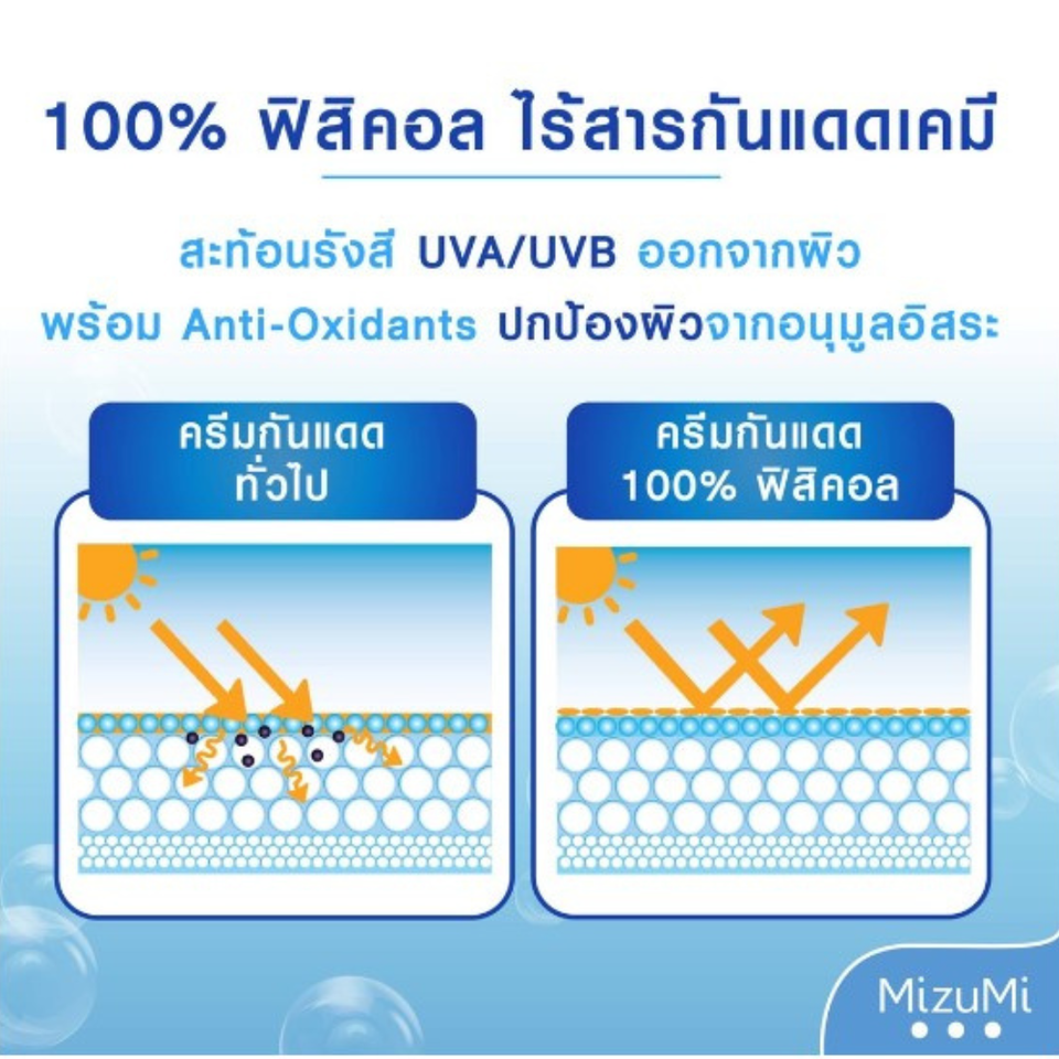 MizuMi Sunscreen Non-Chemical Serum UV Water SPF50+ PA++++ Skin Face ...