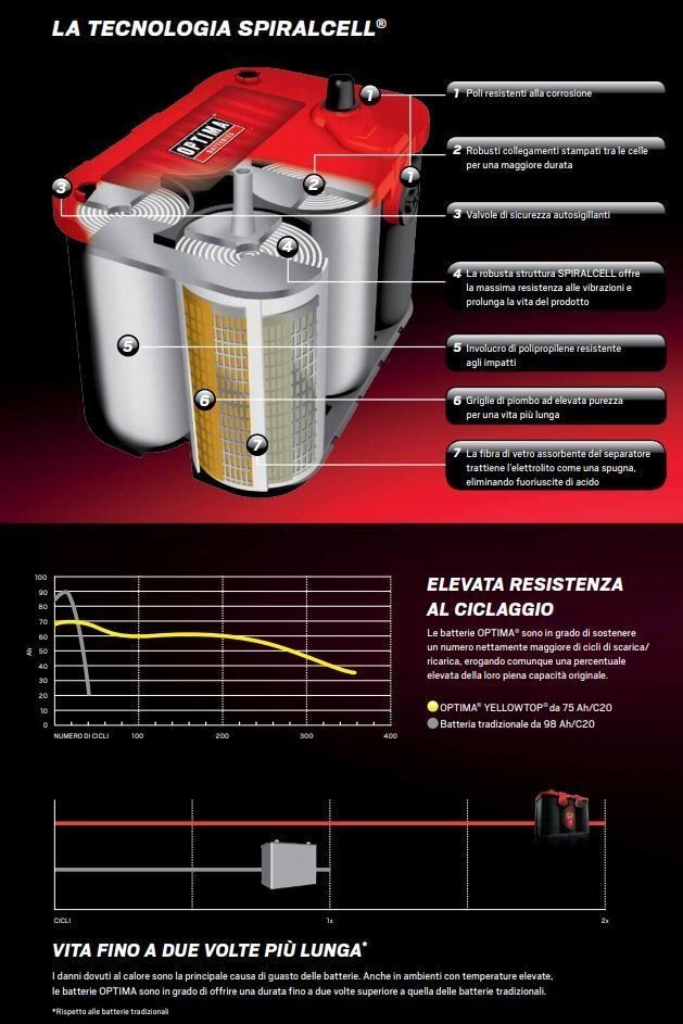 BATTERIA OPTIMA RED RTC 50Ah 1000A ULTIMA PRODUZ 2025 NUOVO LOGO 3 ANNI ...