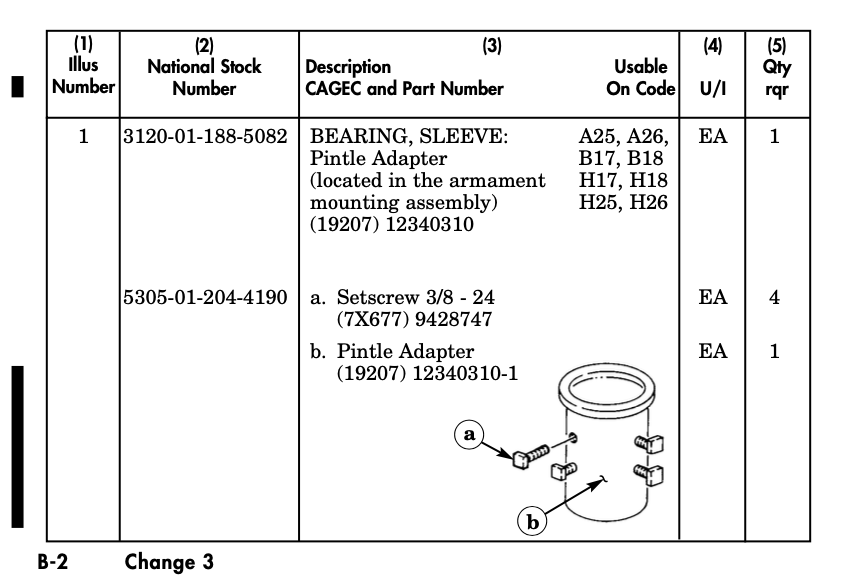 HMMWV M998 M1026 Slantback Hardtop PINTLE MOUNT WEAPONS TRAY MILITARY ...
