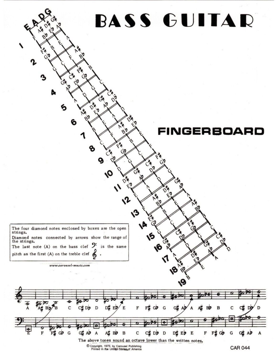 Guitars Bass Clef