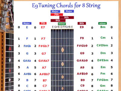 Slide Guitar Standard Tuning Chord Chart For 6 String Lap E9 CHORD