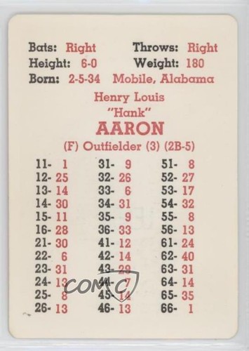 1968 APBA Baseball 1967 Season Hank Aaron HOF | eBay