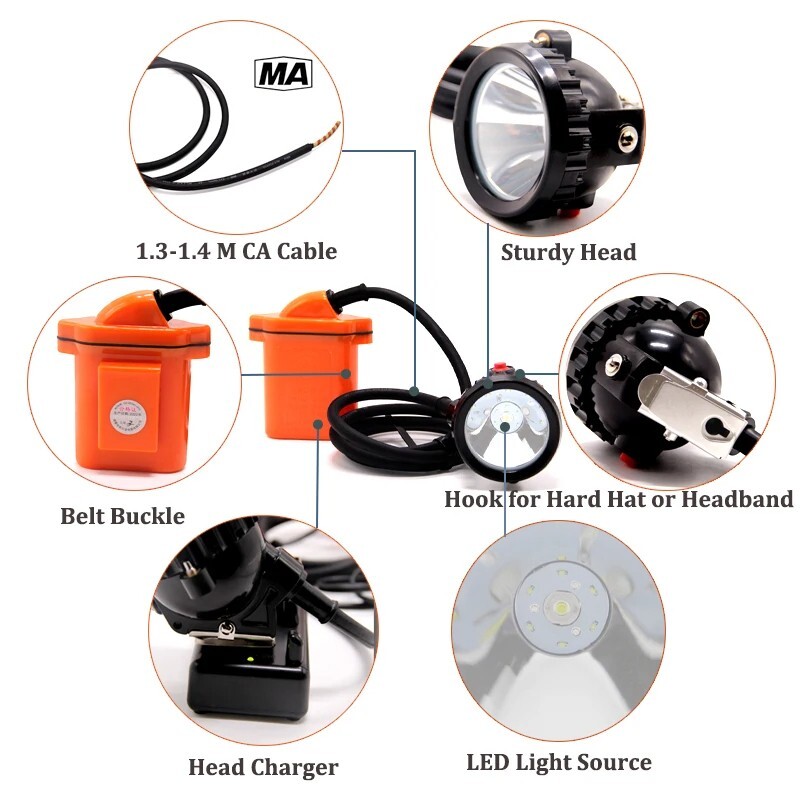 LED Miners Light Headlamp Headlight Flashlight for Mining Camping ...