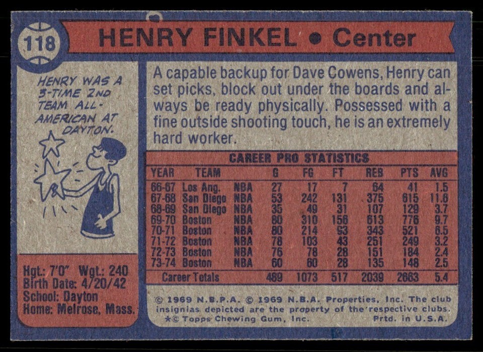 1974-75 Topps Basketball Card Henry Finkel Boston Celtics #118 NM | eBay