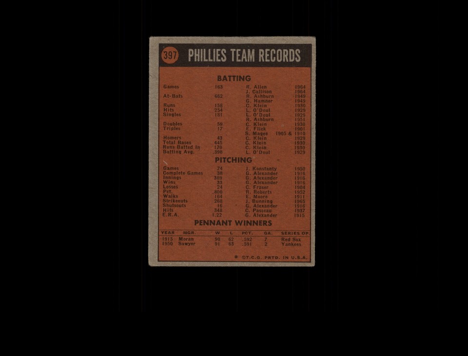 1972 Topps 397 Philadelphia Phillies Team VG #D1,328635 | eBay