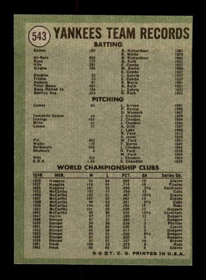 1971 Topps Baseball #543 New York Yankees Team EX | eBay