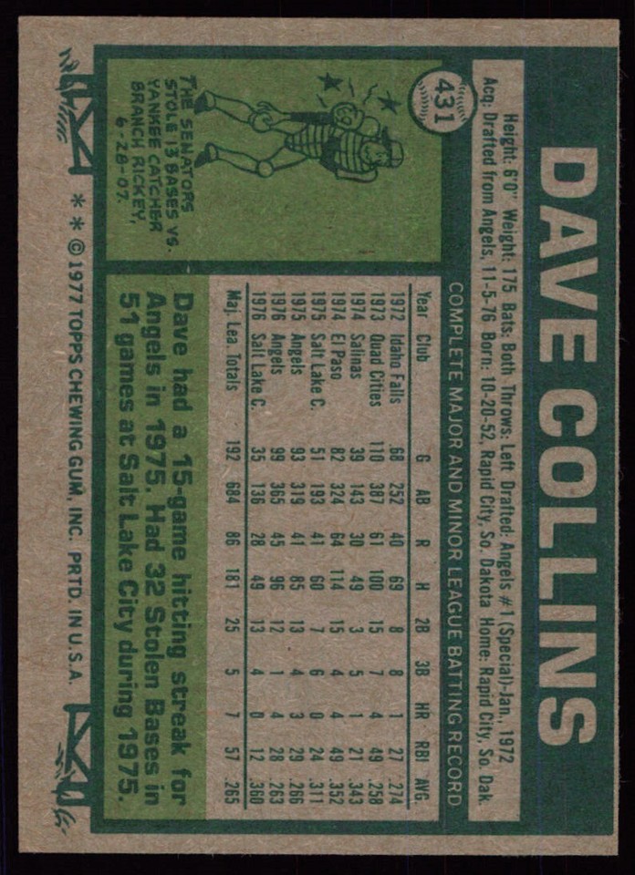 1977 Topps Dave Collins Seattle Mariners #431 | eBay