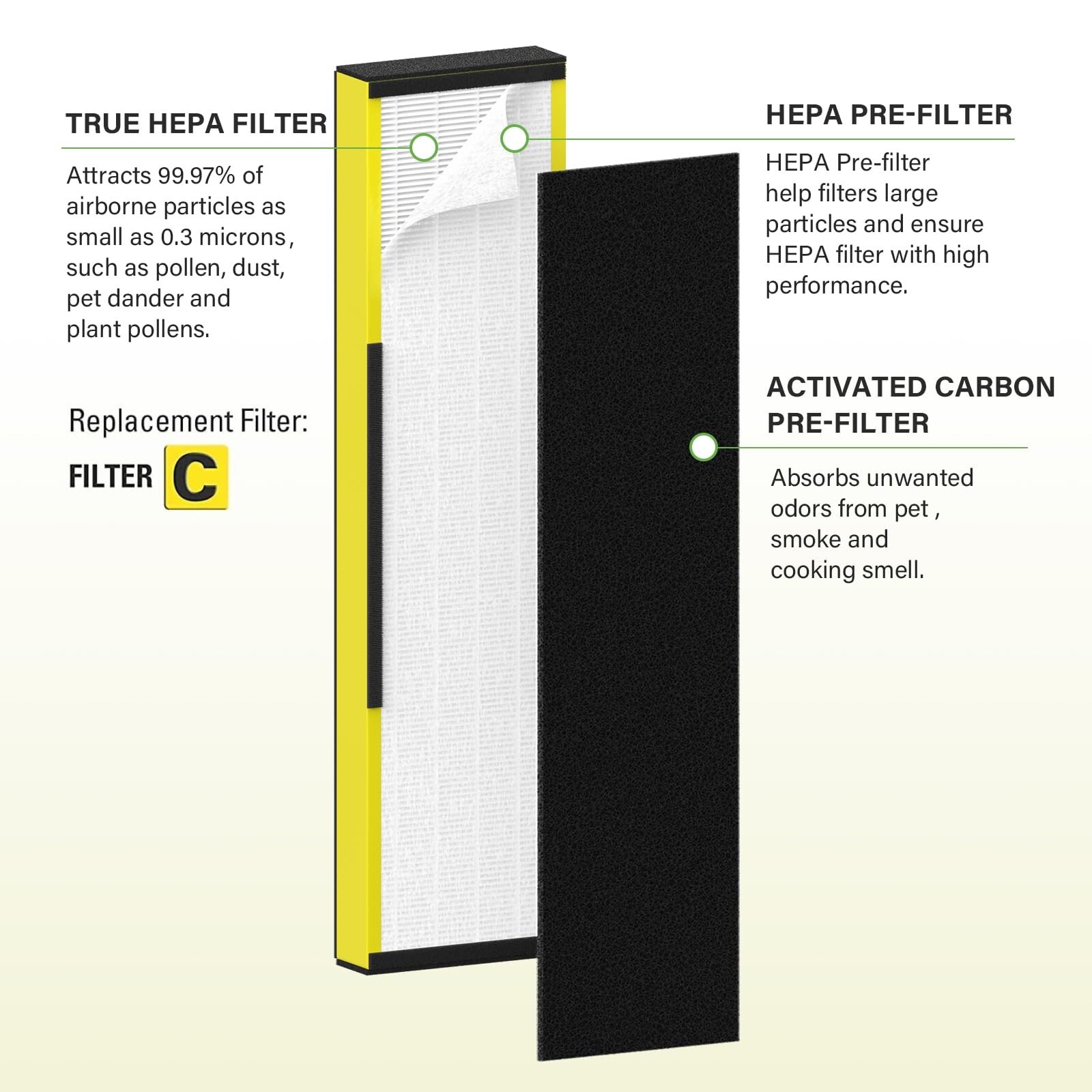 2 Pack FLT5000 True HEPA Replacement Filter C for AC5000, AC5000E ...