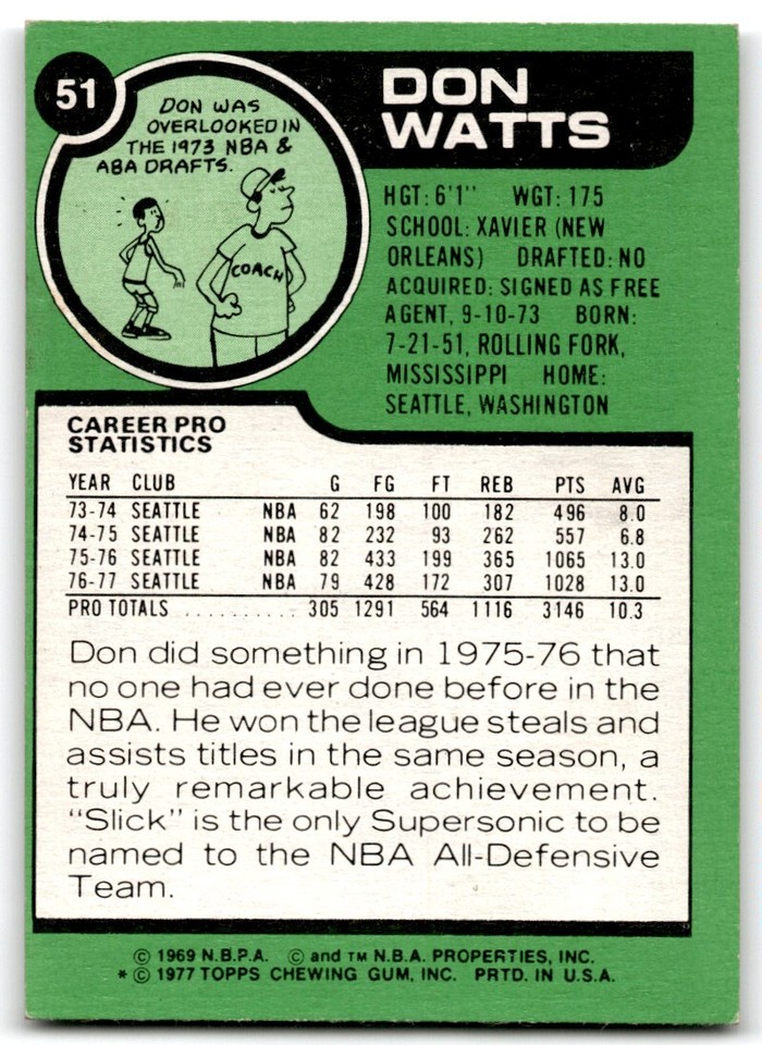 1977-78 Topps Don "Slick" Watts Seattle SuperSonics #51 Set Break ...