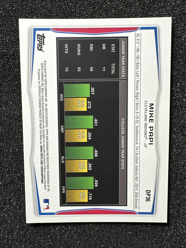 MIKE PAPI #DP36 2014 Bowman Draft Picks Paper Rookie/Prospect QTY | eBay